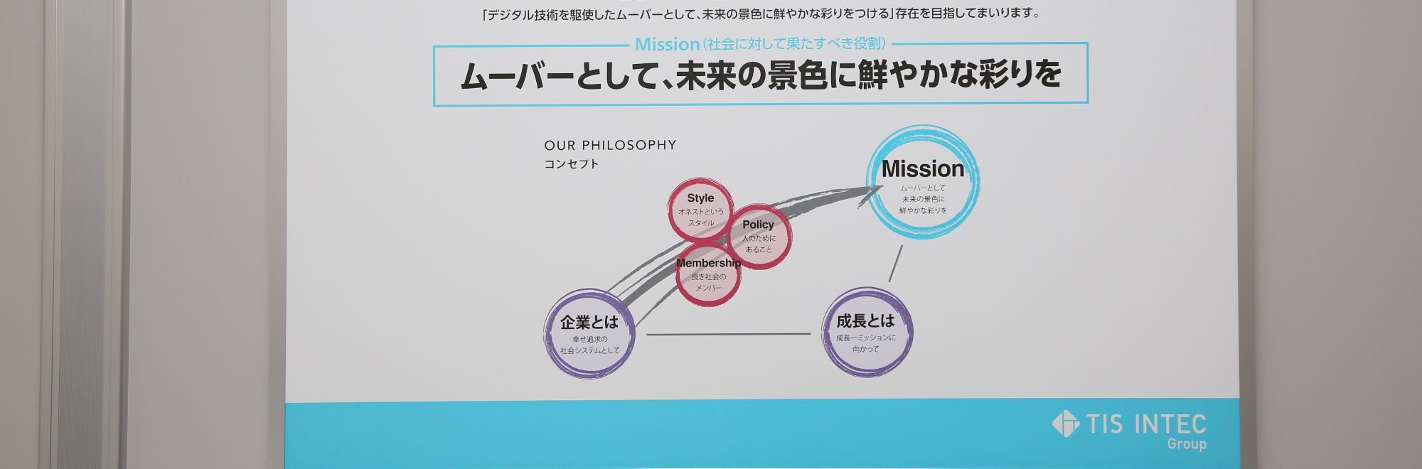 会社概要 | TIS北海道株式会社